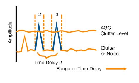 Range Deception Scenario In Skysim See How Intelligent Jamming Attacks Work Video