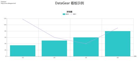 datagear 制作折柱图数据可视化图表 oschina 中文开源技术交流社区