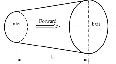 Schematic Diagram Of Conical Micro Diffuser Nozzle Download Scientific Diagram