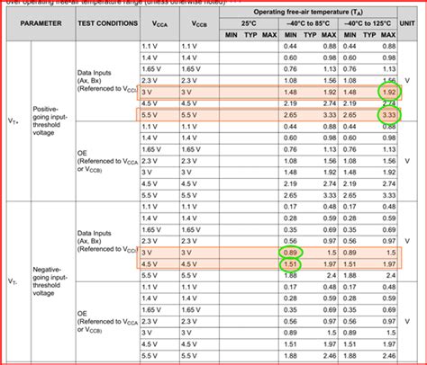 TXU0202 How To Determine VIL VIH VOL And VOH Logic Forum Logic TI E2E Support Forums