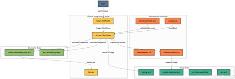 Wsl 简介与环境搭建 Csdn博客
