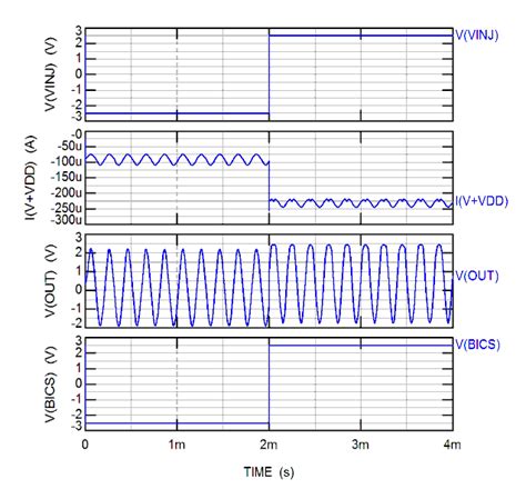 Dynamic Mode Simulation Download Scientific Diagram