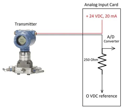How A 4 20 Ma Transmitter Works Electrical Volt