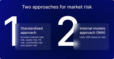 Internal Model Approach Method For Credit Risk Management Sabiotrade