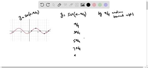 Solvedgraph Each Function Over A Two Period Interval See Examples 1 And 2 Ysinx π4
