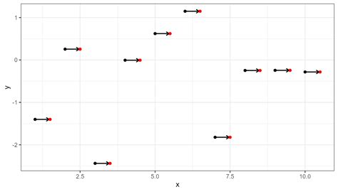 Combining Repulsion And Nudging • Ggpp