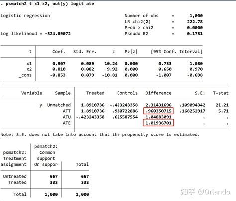 在stata中使用teffects进行倾向得分匹配 知乎