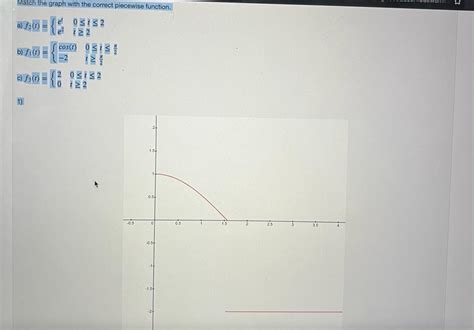 solved the graph above represents function choose one 5 0
