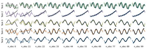github probml rebayes recursive bayesian estimation sequential