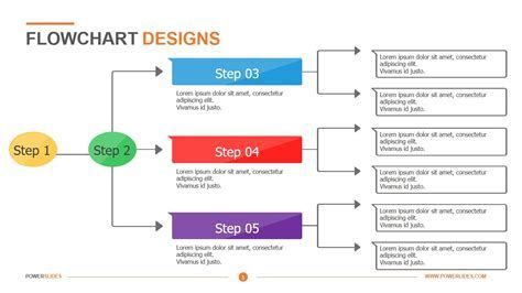 Linear Flow Chart Template At Designtemplates In Flow Chart Template Flow Chart Flow