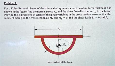 Problem 1 For A Euler Bernoulli Beam Of The Thin Walled Symmetric