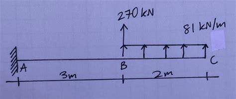 Solved Determine Slopes And Deflections At Point C For The Chegg