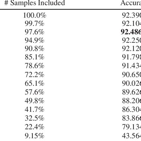 Class Accuracies Achieved At Target Densities Mnist Download