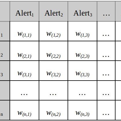 Alert Correlation Matrix Download Scientific Diagram