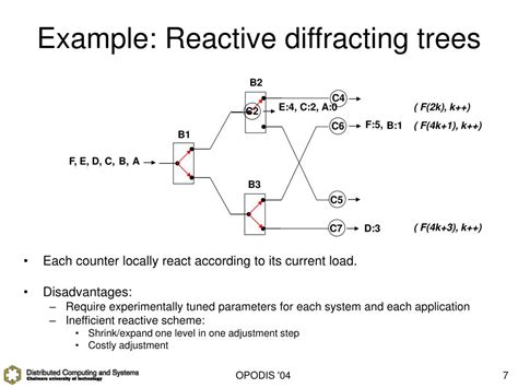 ppt self tuning reactive distributed trees for counting and balancing