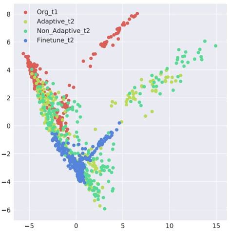 neural networks learning to remember and forget