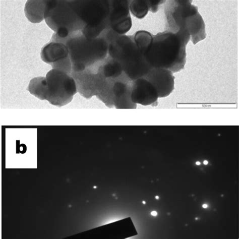 A B Transmission Electron Microscopic Image Showing Synthesized Zno