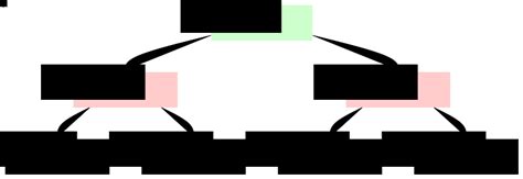 Memory Fragmentation Internal Vs External Fragmentation In Operating Systems Codelucky