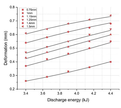 And Figure Represent A Perfect Match Between The Empirical Relation Download Scientific