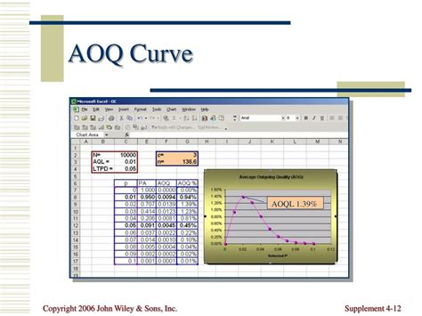 ppt acceptance sampling powerpoint presentation free download id