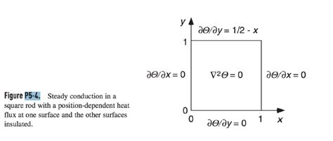 5 4 Steady Conduction With Neumann Boundary