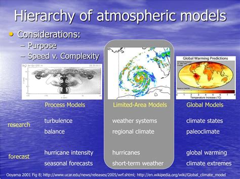 Ppt Hierarchy Of Atmospheric Models Powerpoint Presentation Free Download Id3498582