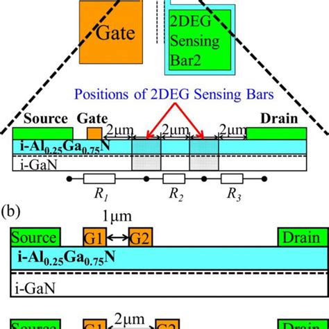 Surface Leakage Current Observed Using A Dual Gate Structure For The