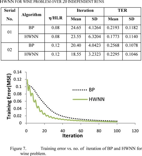 Figure 7 From Neural Network Performance Analysis Using Hanning Window