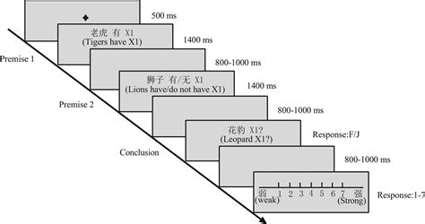 How Does Negative Evidence Impact Argument Strength During S