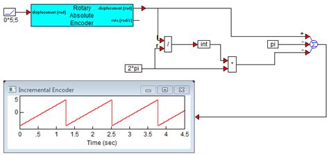 Rotary Absolute Encoder