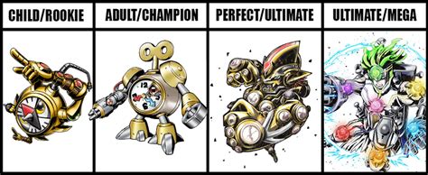 Appmon Love R Digivolutiontrees