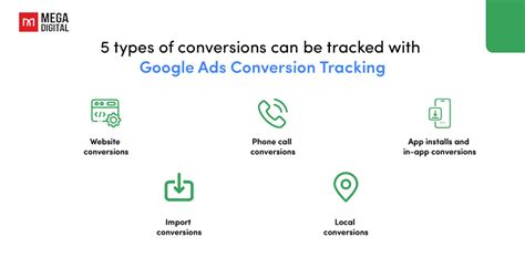 Google Ads Conversion Tracking How To Check It Correctly