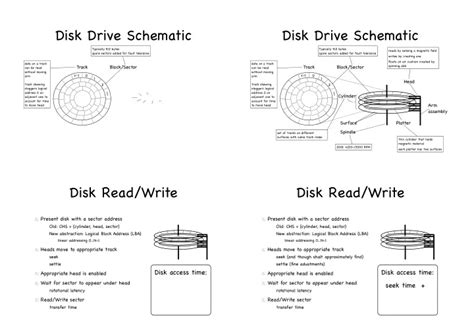Ppt Disk Drive Schematic Disk Drive Schematic Typically 512 Bytes