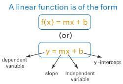 Linear Functions The Complete SAT Course Class 10 PDF Download