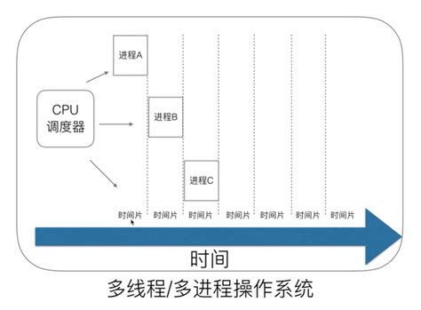 Golang Gmp