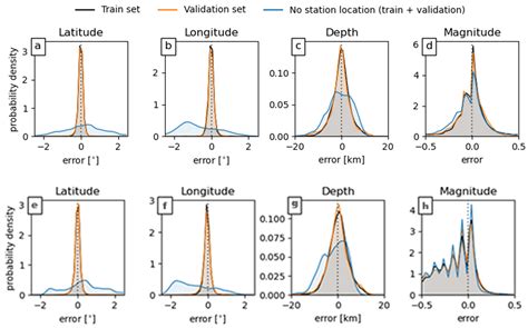 Applied Sciences Free Full Text Early Earthquake Detection Using