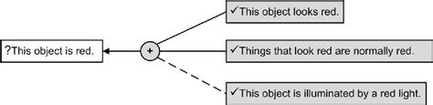 Figure 2 From Reasoning About Knowledge Using Defeasible Logic Semantic Scholar