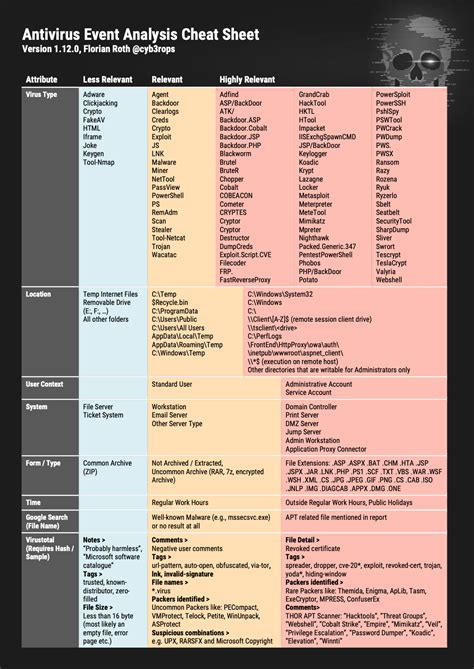 Antivirus Event Analysis Cheat Sheet V1120 Nextron Systems