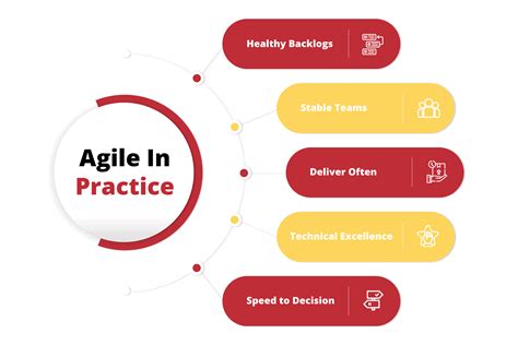 being agile in practice part 6 mastering agile in practice mckenna
