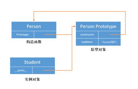 JavaScript深入理解之原型与原型链 CavsZhouyou s Blog