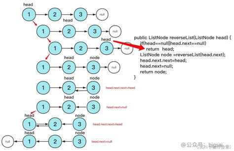 递归翻转链表 Csdn博客 递归翻转链表 Csdn博客