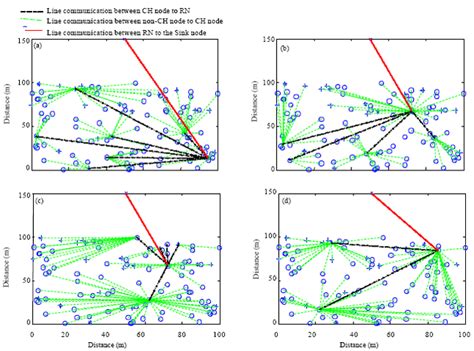How To Draw Network Cluster Using Matlab Stack Overflow