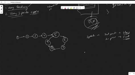 Linked List Cycle Leetcode Youtube