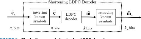 Figure 1 From A Transmission Scheme Based On Uniform Shortening Ldpc