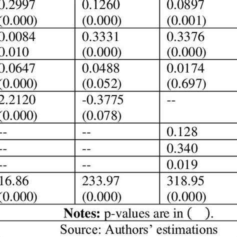 Development Of Indicator For Sustainable Development Download