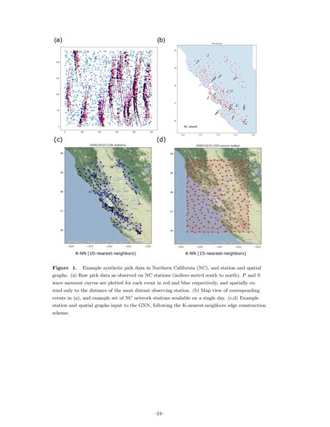 earthquake phase association with graph neural networks deepai