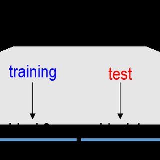 Example Of Data Partitioning Download Scientific Diagram