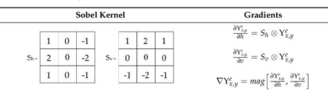 Table 3 From An Improved Skin Lesion Boundary Estimation For Enhanced Intensity Images Using