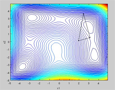 GitHub AtsushiSakai MATLABRobotics MATLAB Sample Codes For Mobile Robot Navigation