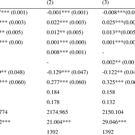 spatial lag maximum likelihood regression of growth model using inverse